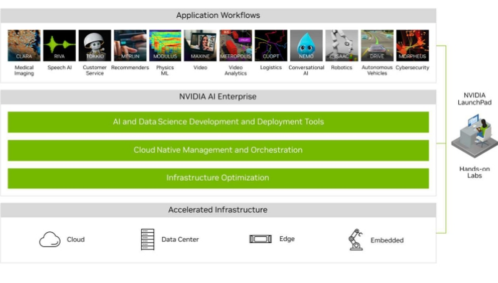 NVIDIA AI Enterprise Reviews in 2025